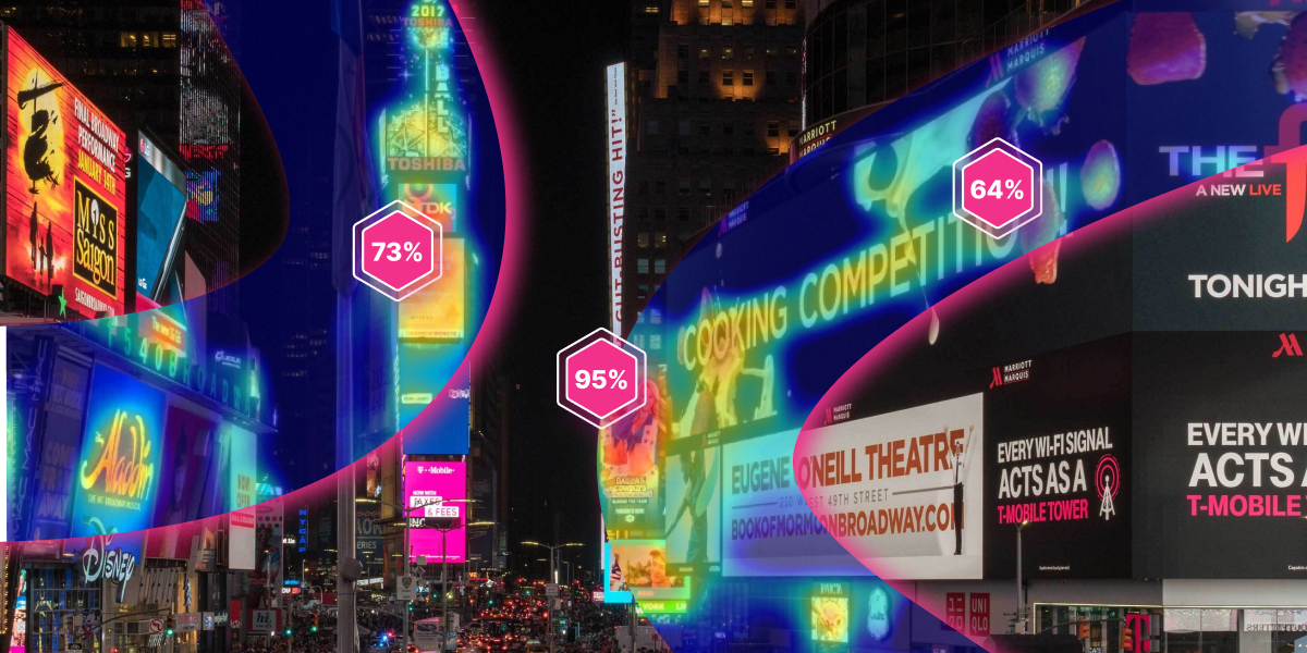 Unpacking good design through visual hierarchy – Dragonfly AI