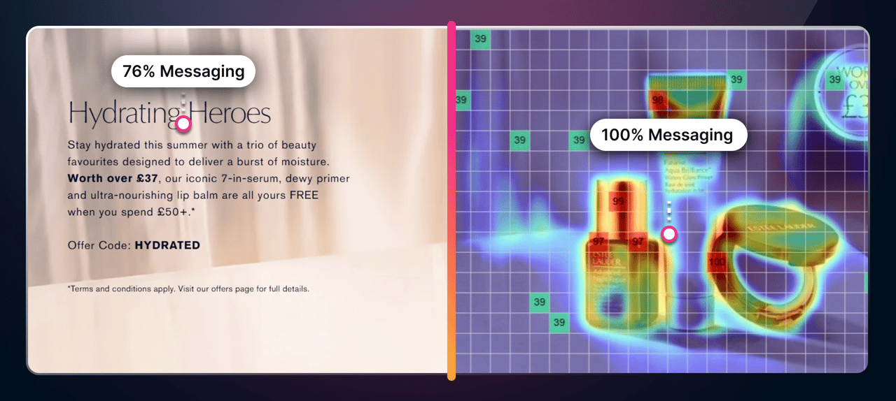 What Is Creative Automation - Guide, Benefits, Examples