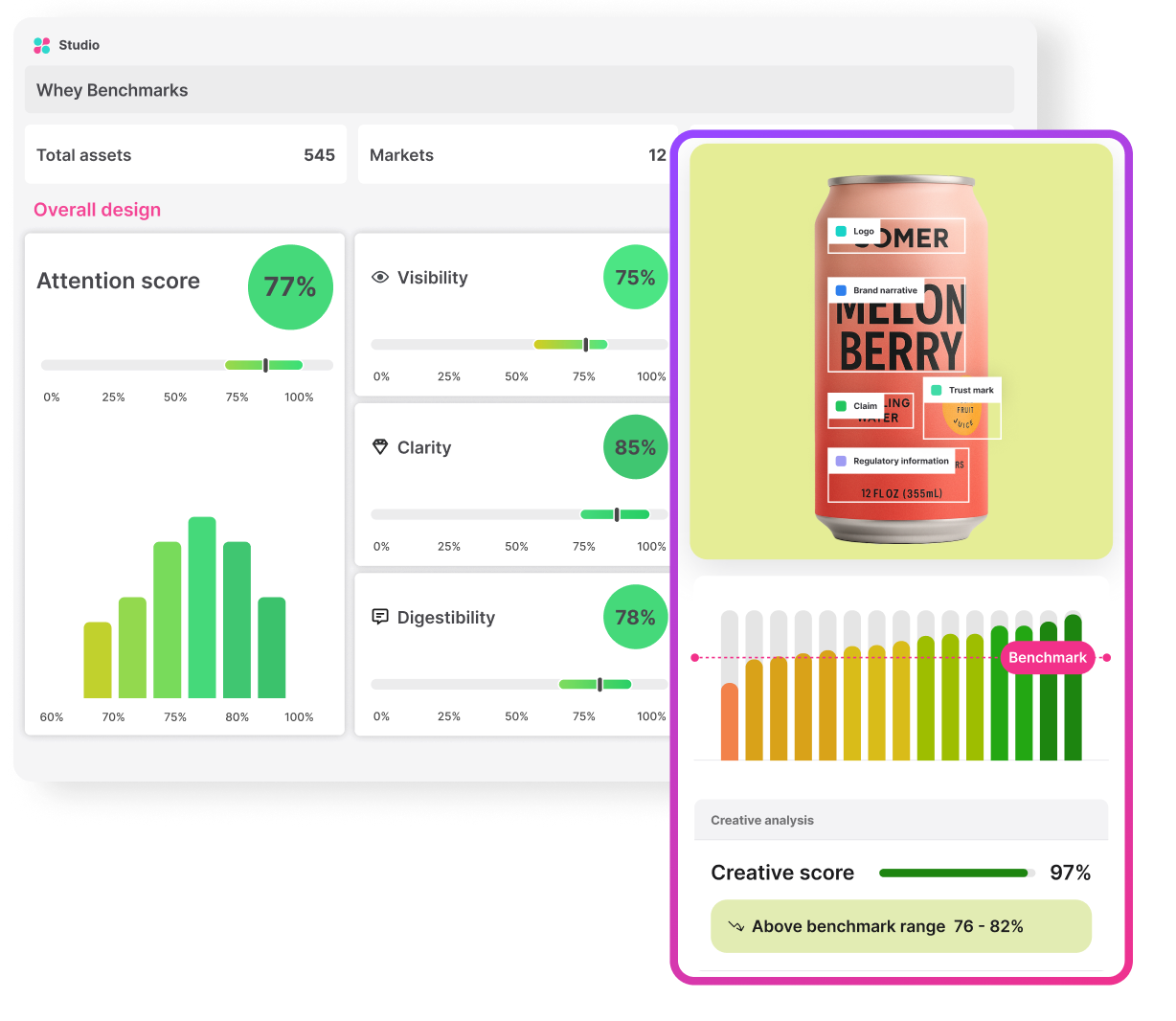 Omnichannel Marketing - Universal, Unbiased Insights | Dragonfly AI