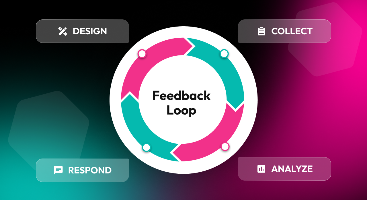 What is Data-Driven Design? Definition, Guide & Examples