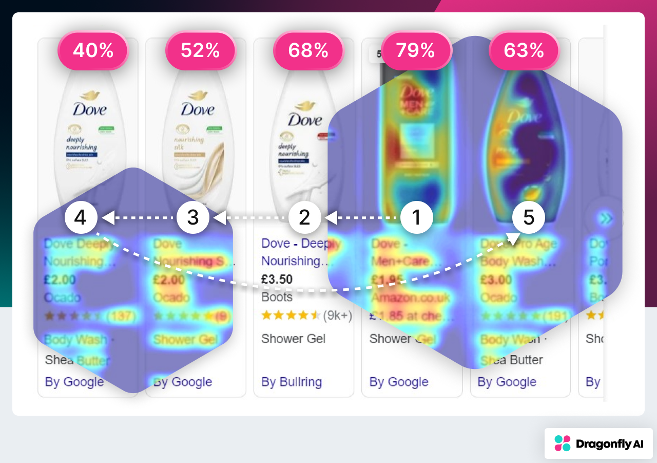 Optimizing the Digital Retail Experience