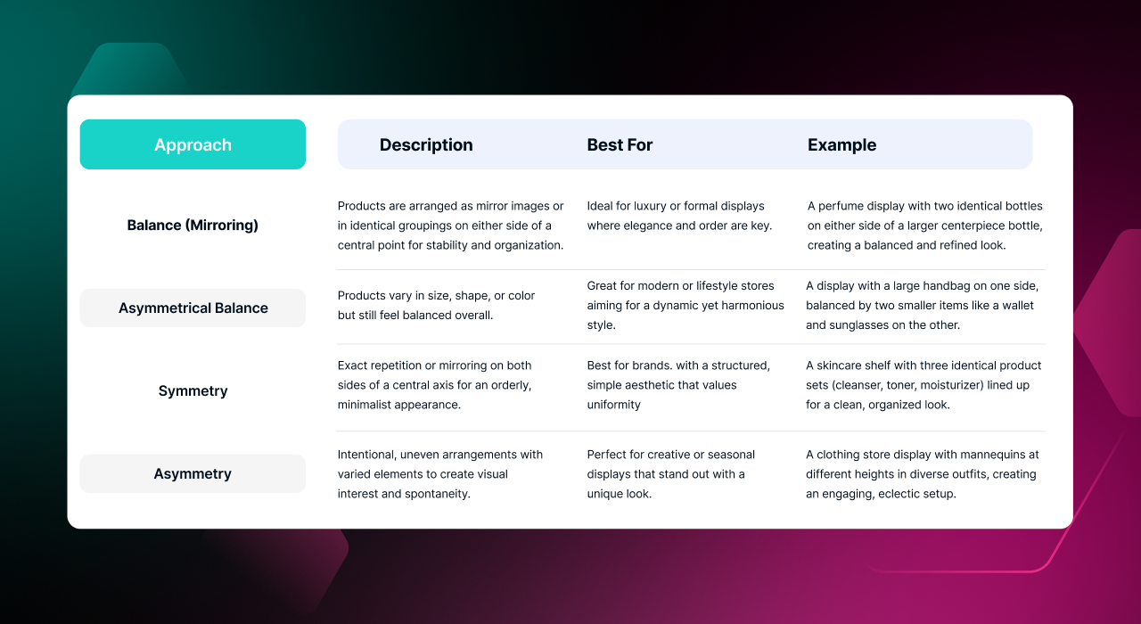 Mastering Merchandising Principles for Retail Success