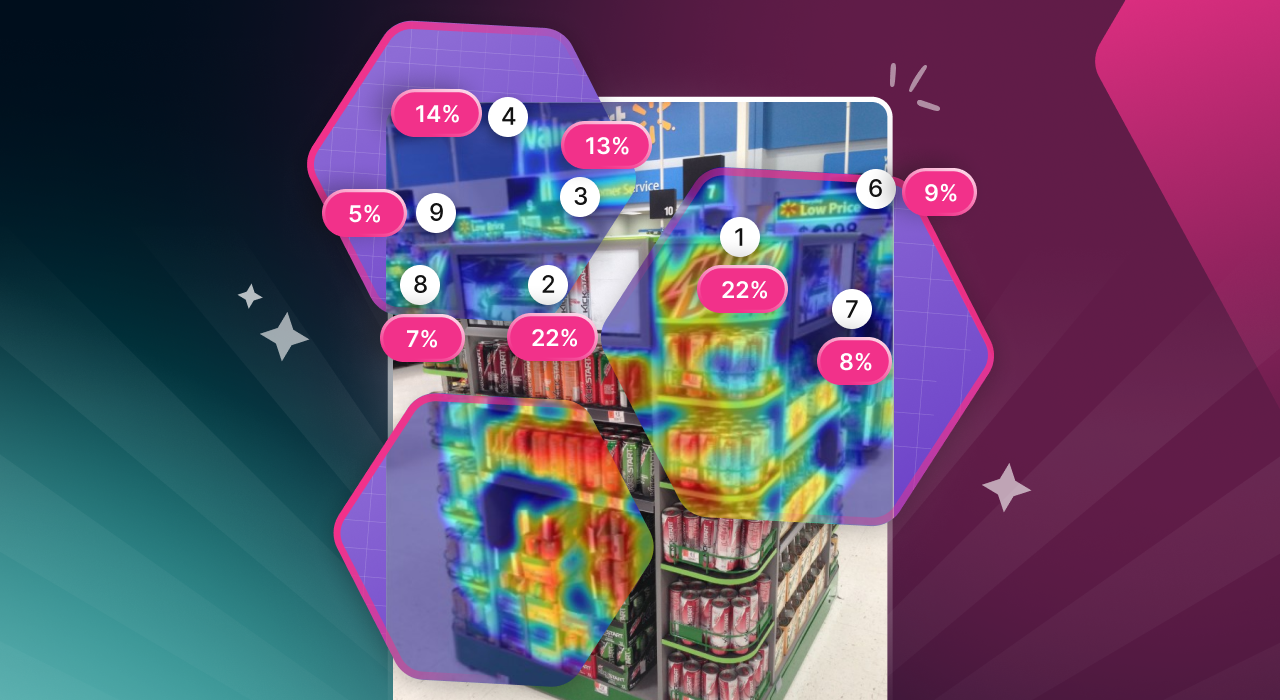 The Art of Point-of-Sale Displays : Captivating Shopper Attention in Retail