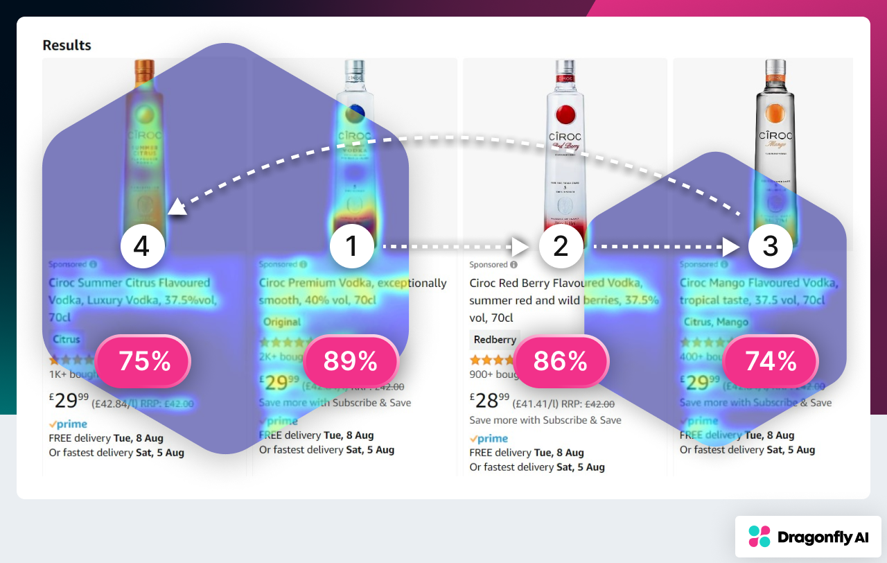 Optimizing the Digital Retail Experience