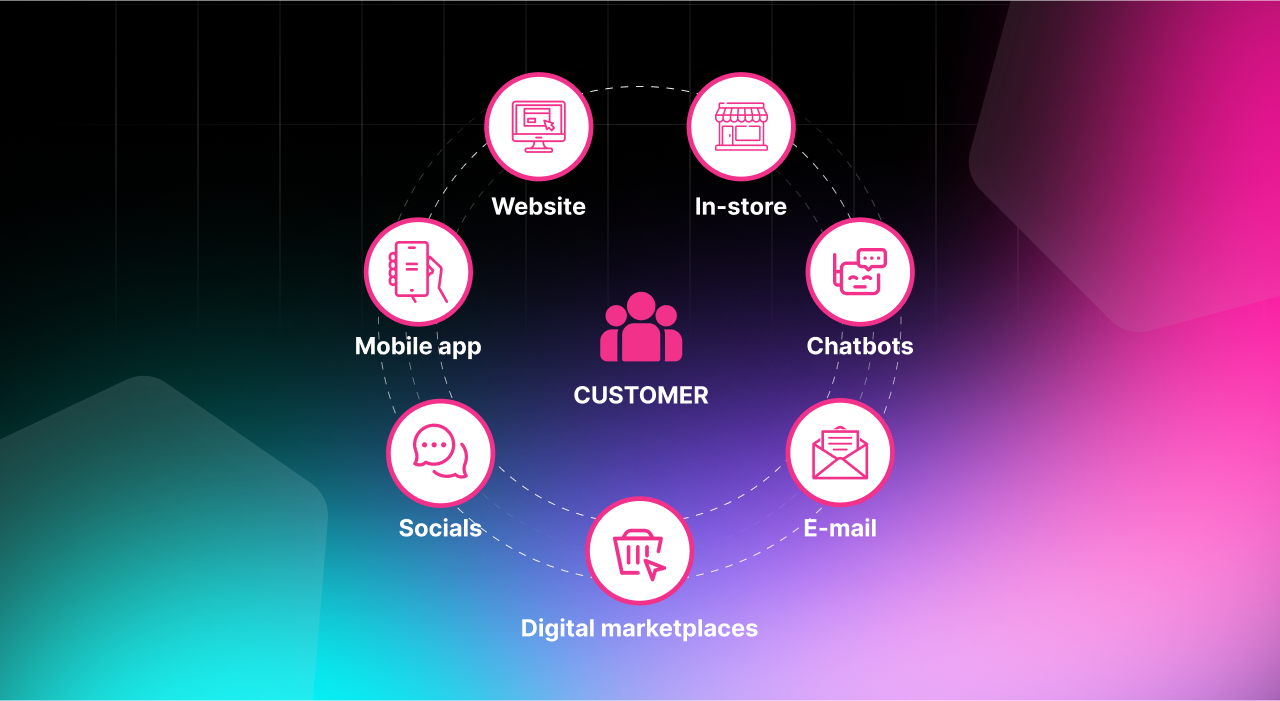 Insight-Driven Customer Journey Mapping for CPG