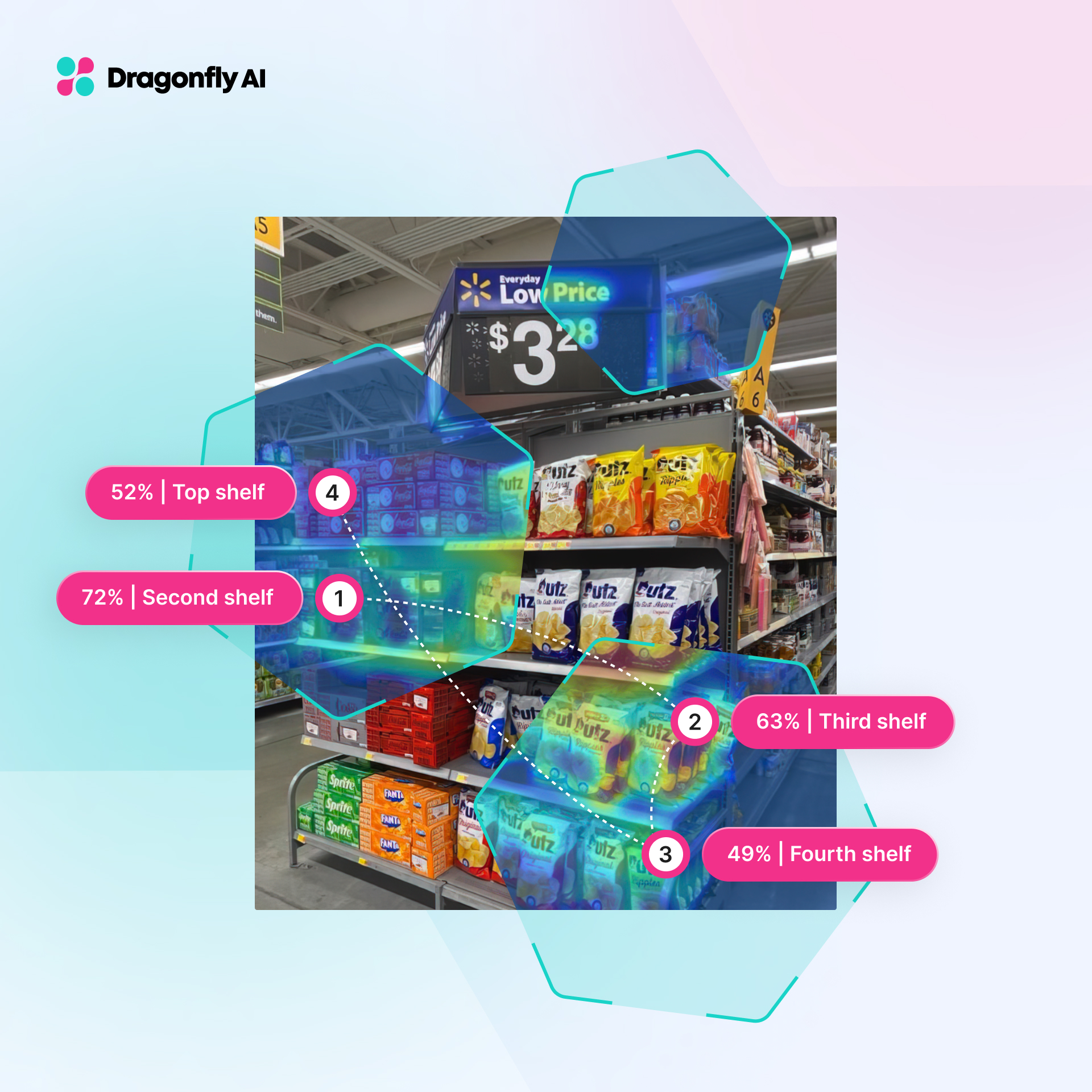 How To Create Effective Visual Hierarchy - 7 Simple Steps