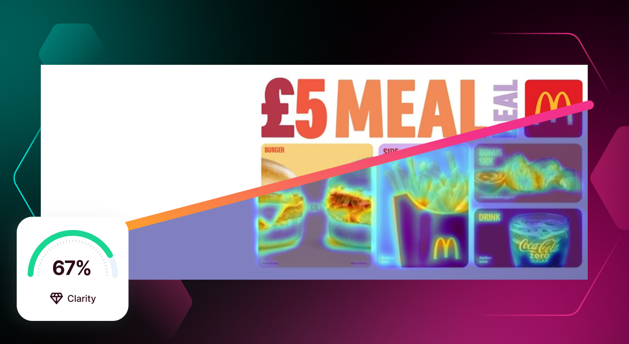 Predictive Heatmaps: Understanding Consumer Behavior