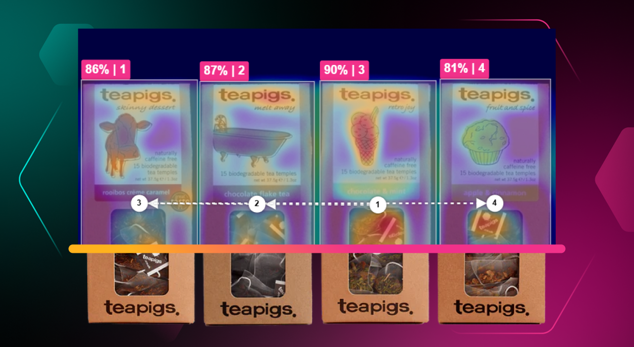 What is Visual Intelligence Software? How AI Visual Analysis Works