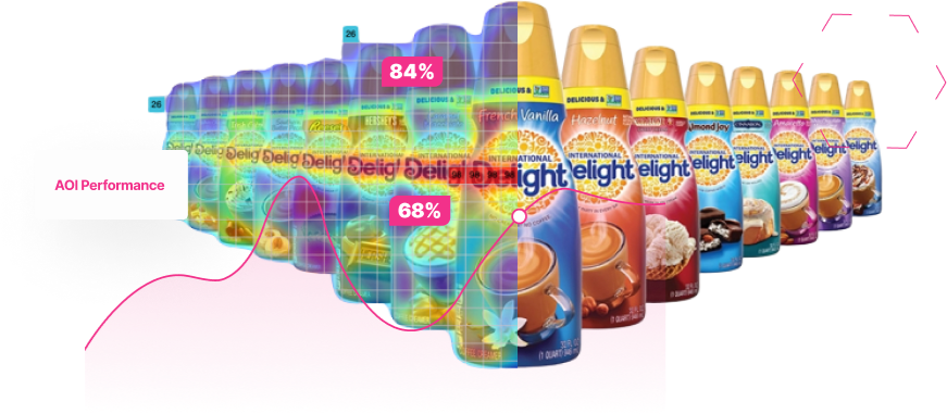 Creative intelligence & optimization | Danone