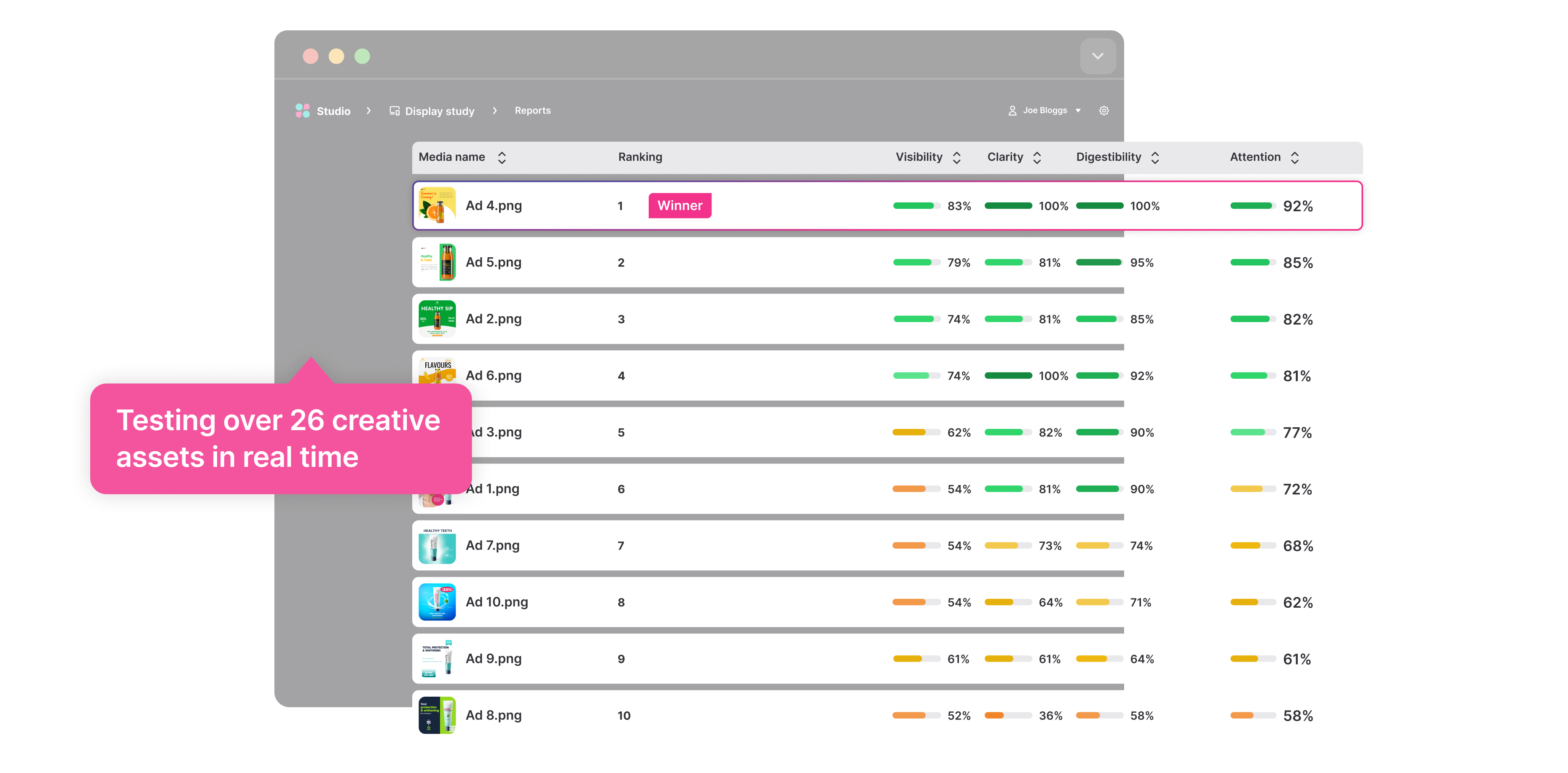 Creative Insights & Predictive Analytics Platform | Dragonfly AI