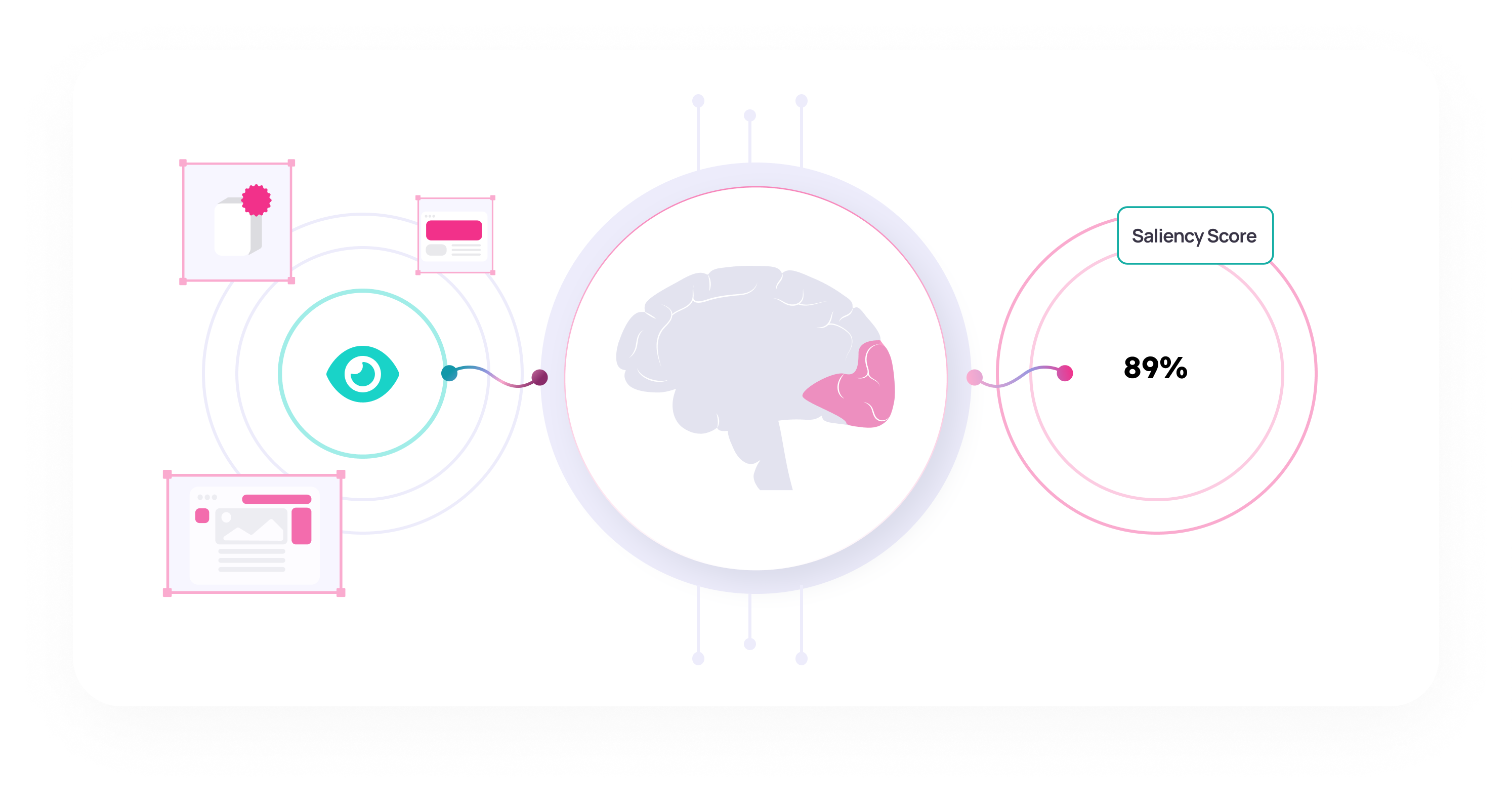 The Science Behind Our Biological Algorithm | Dragonfly AI