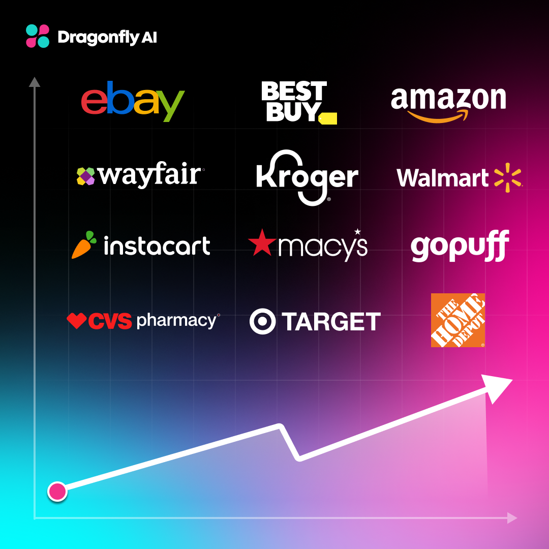 The Future of Retail Media: Trends and Predictions for CPG Companies
