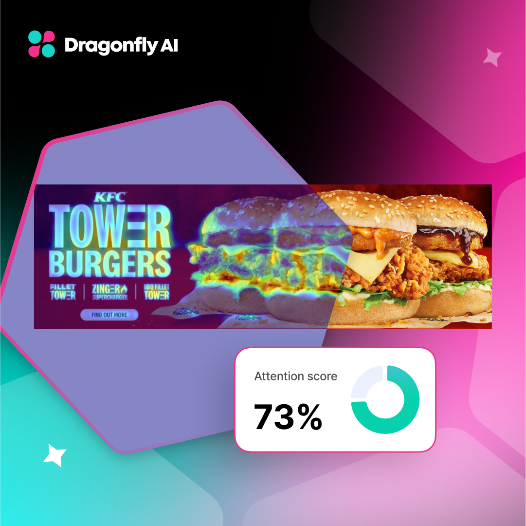 Data-Led Creative Decision-Making for Market Leaders