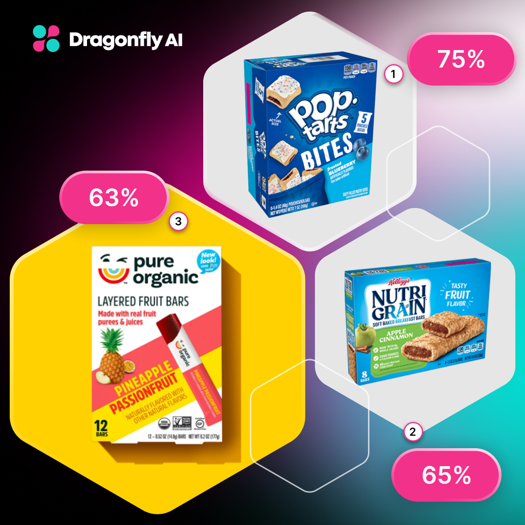 Cognitive Psychology Marketing: From Perception to Purchase