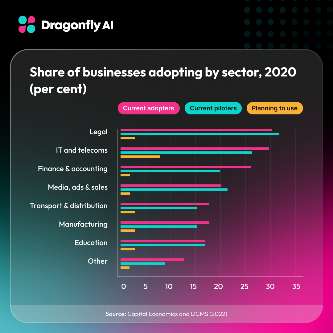 Steps to Overcome AI Adoption Challenges in Enterprises