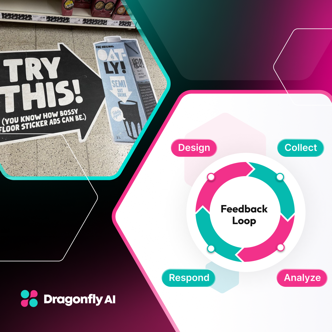 What is Data-Driven Design? Definition, Guide & Examples