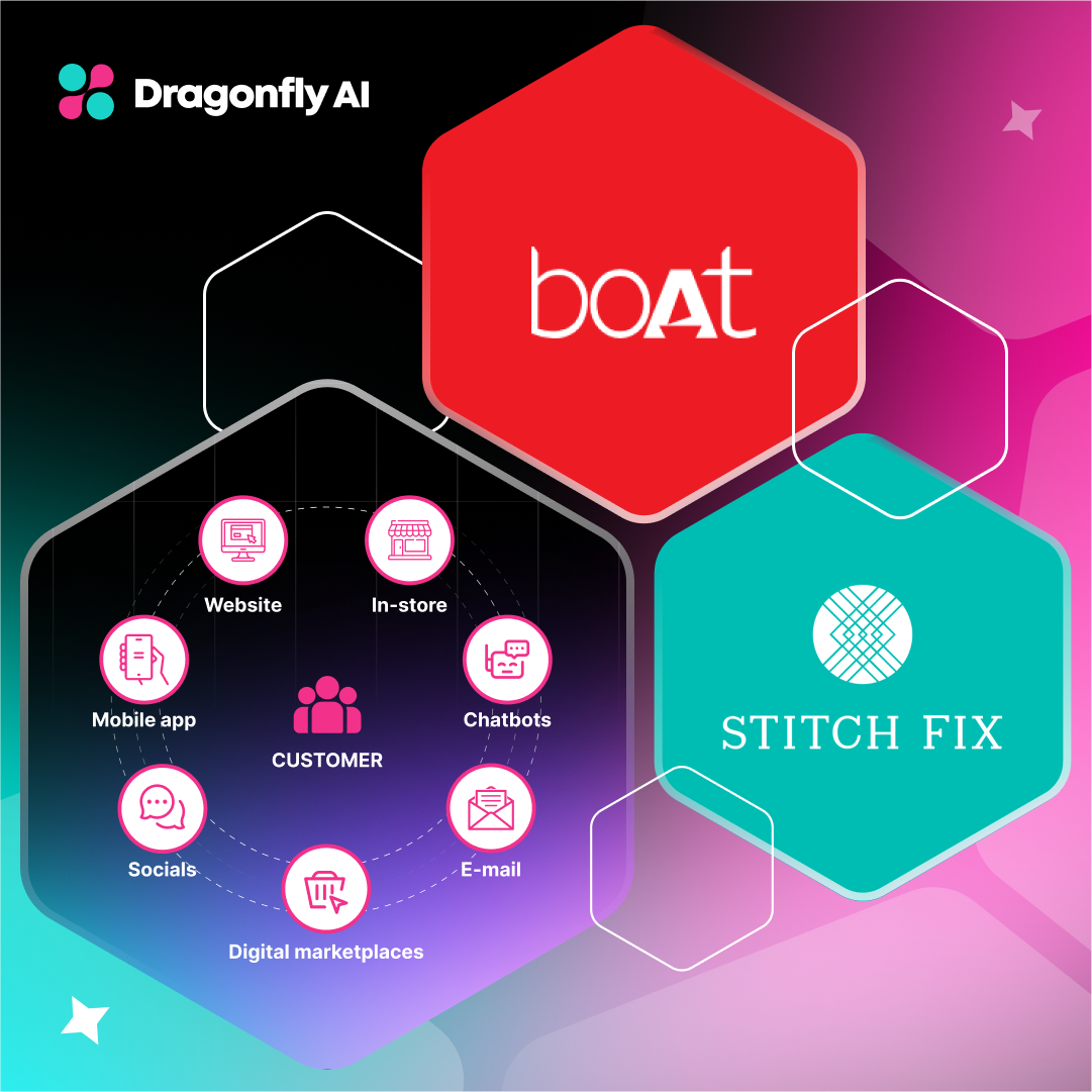 Insight-Driven Customer Journey Mapping for CPG