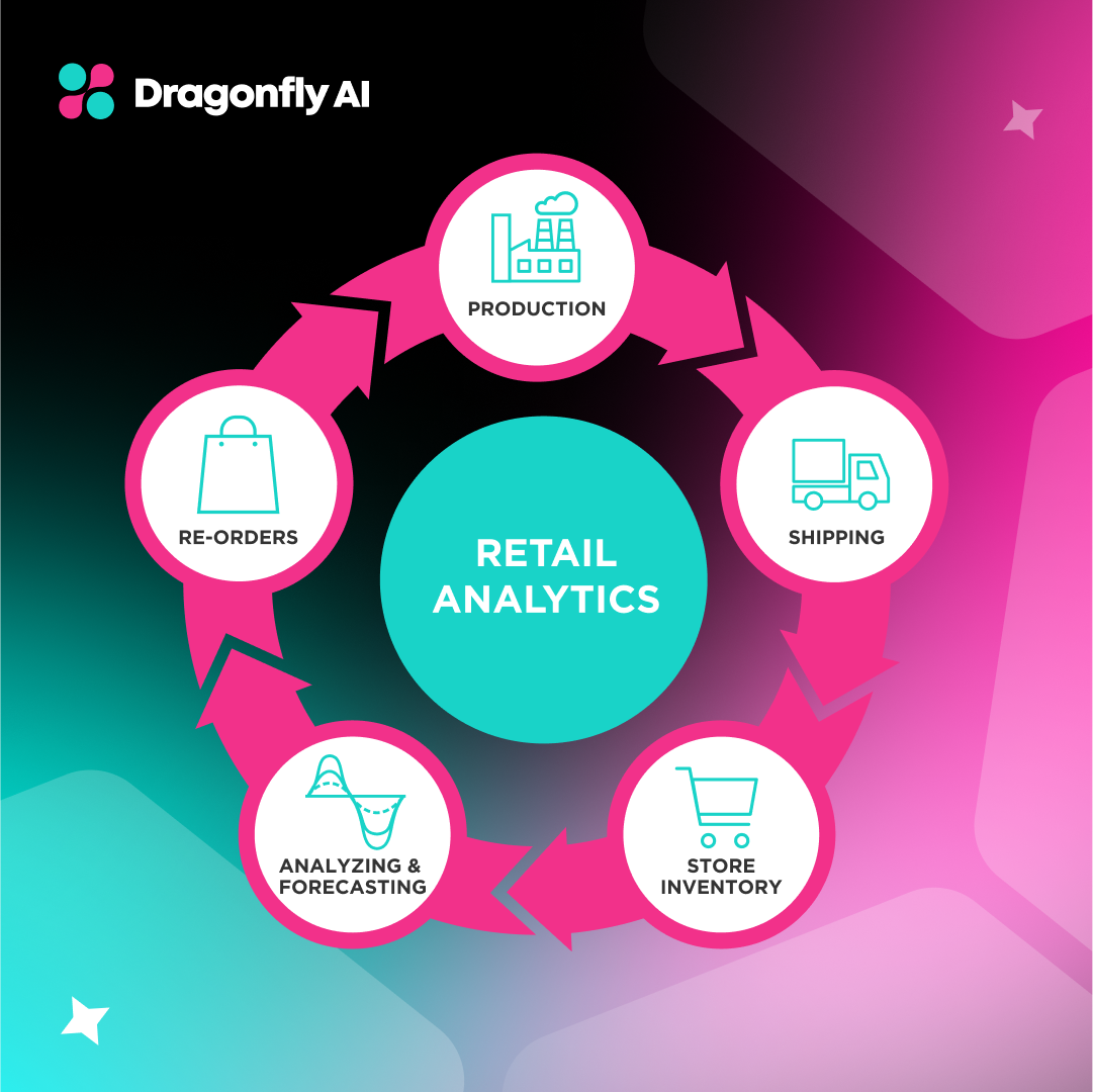 The Ultimate Guide to Retail Store Analytics
