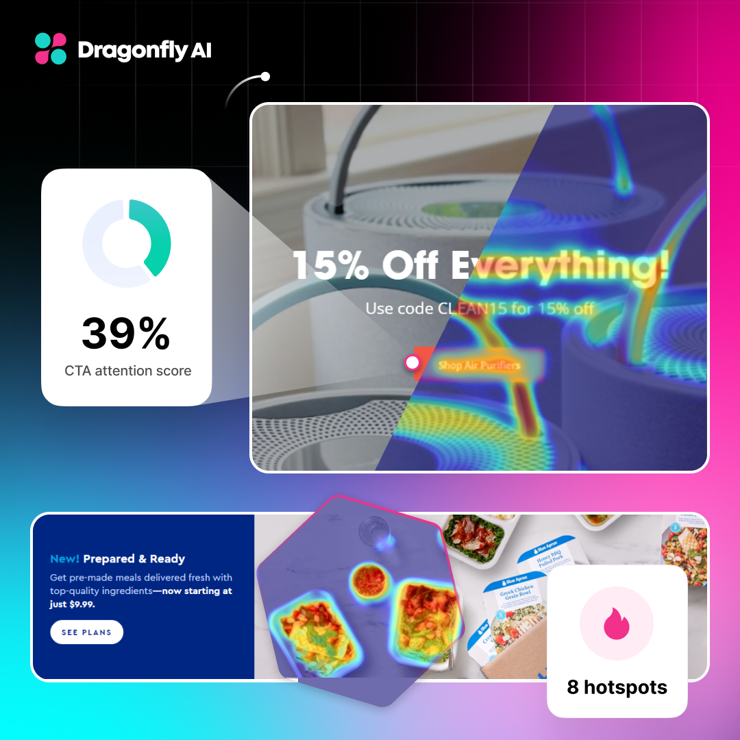 Attention Optimized Campaigns: A Guide for Consumer Goods