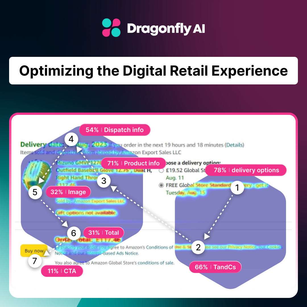 Optimizing the Digital Retail Experience