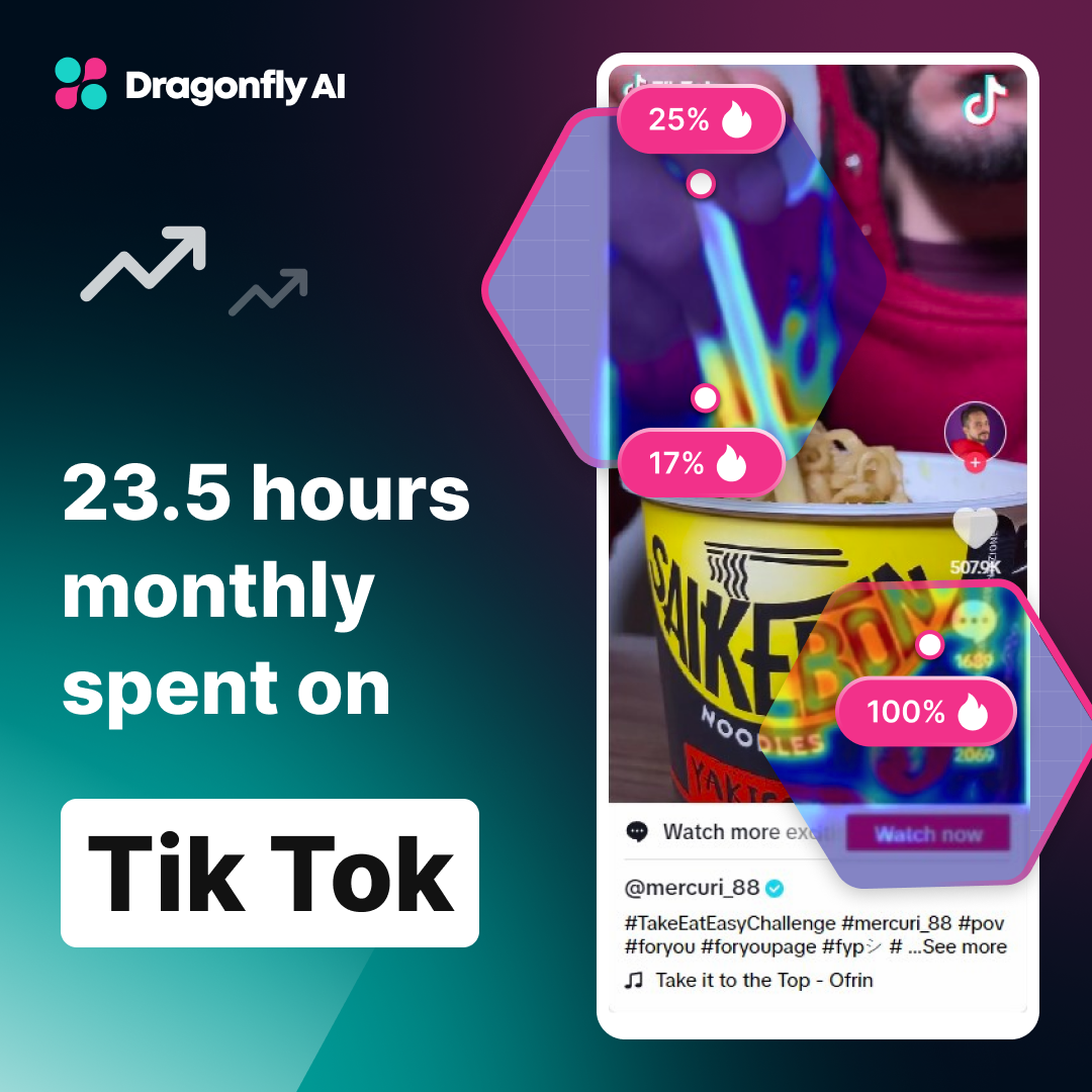 Predicting Attention for TikTok Advertising - Dragonfly AI